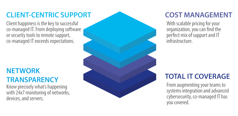 Home - CloudByte Group
