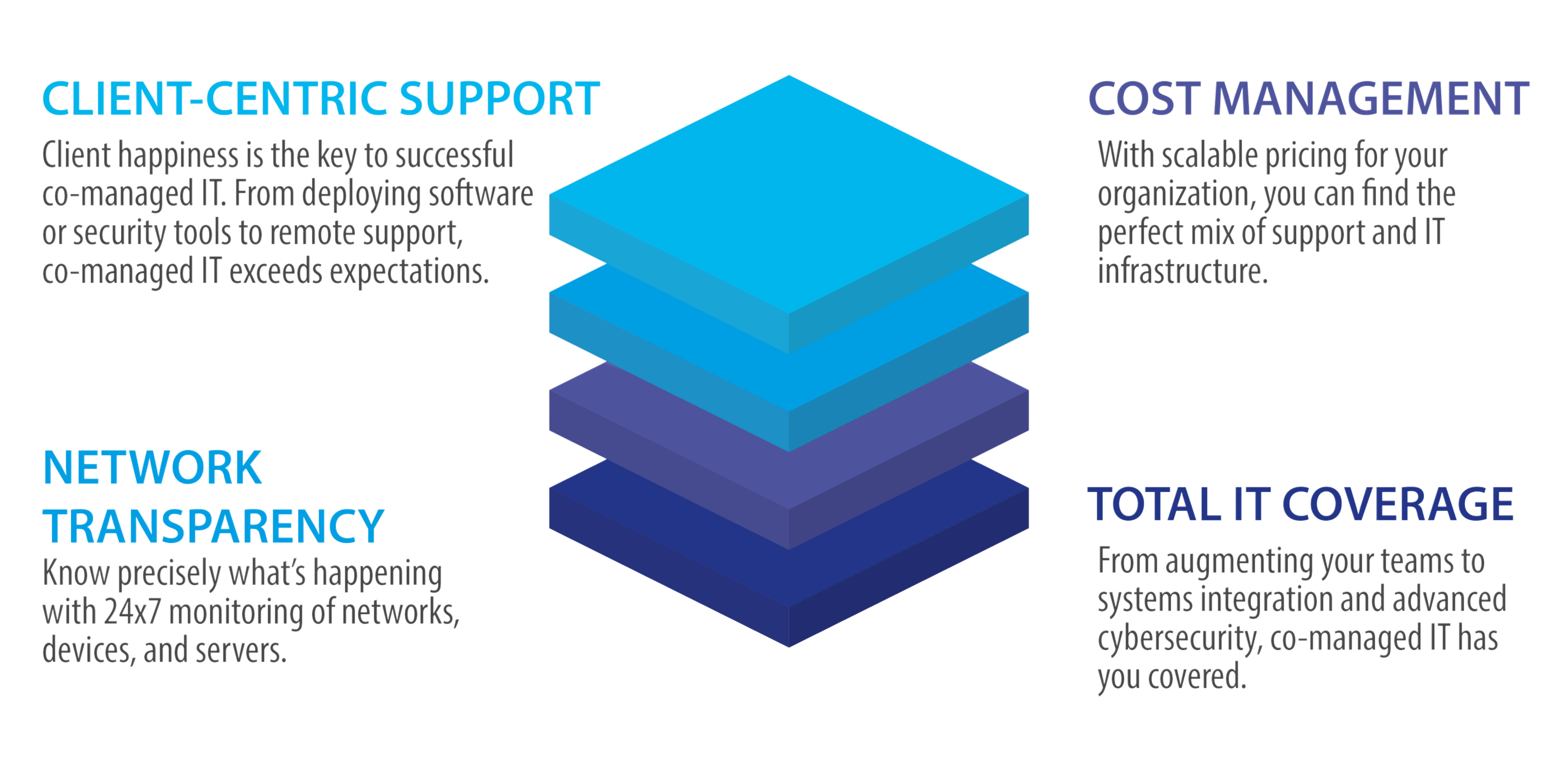 Home - CloudByte Group LLC