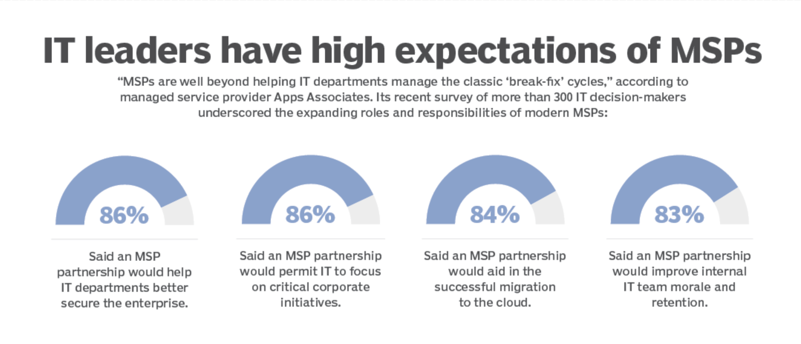 Home - CloudByte Group LLC - Expert MSP for Commercial & Government Sectors