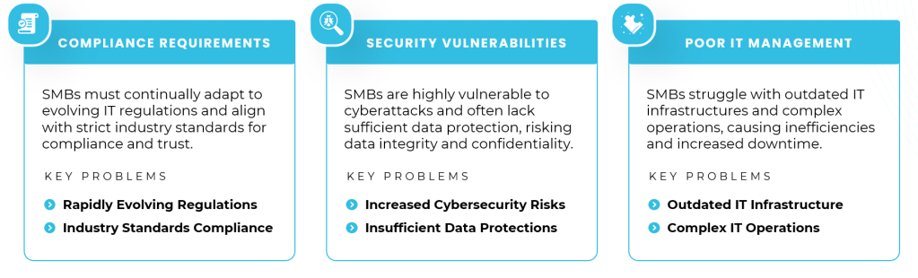 CloudByte Group LLC – The MSP for Commercial & Government Sectors – We deliver top-tier Managed ...